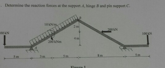 Determine the reaction forces at the support A. hinge | Chegg.com