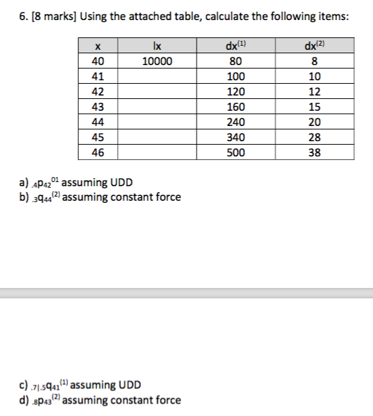 Solved 6. [8 marks] Using the attached table, calculate the | Chegg.com