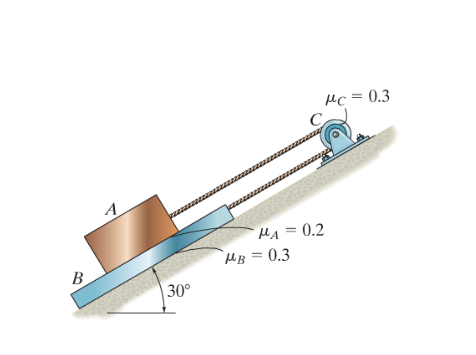 Solved A cable is attached to the 20-kg plate B, passes over | Chegg.com Solved A cable is attached to the 20-kg plate B, passes over | Chegg.com