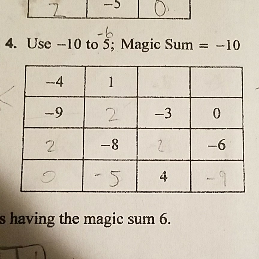 Solved 4. Use-10 to 5; Magic Sum =-10 4 9 2 0 2 6 4 s having | Chegg.com