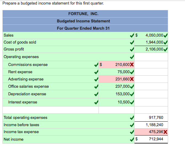 Solved Exercise 22-18 Merchandising: Budgeted income | Chegg.com