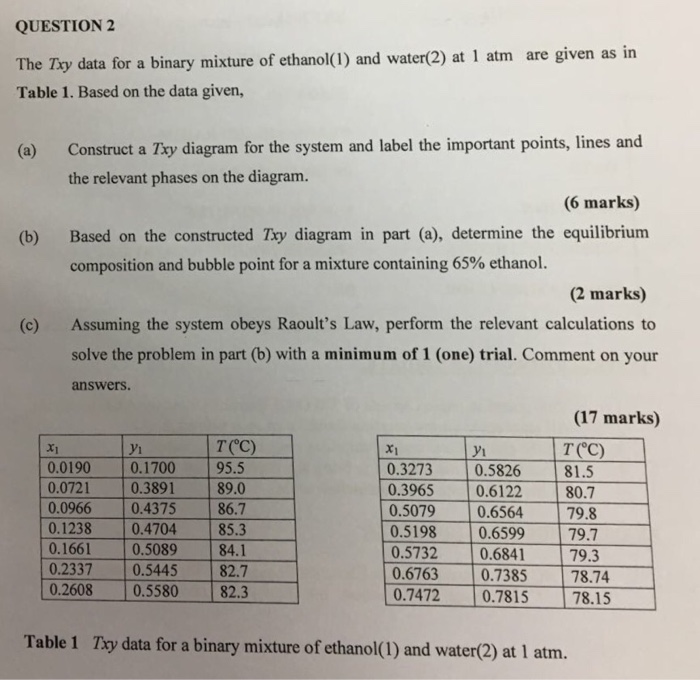 The Txy data for a binary mixture of ethanol and | Chegg.com