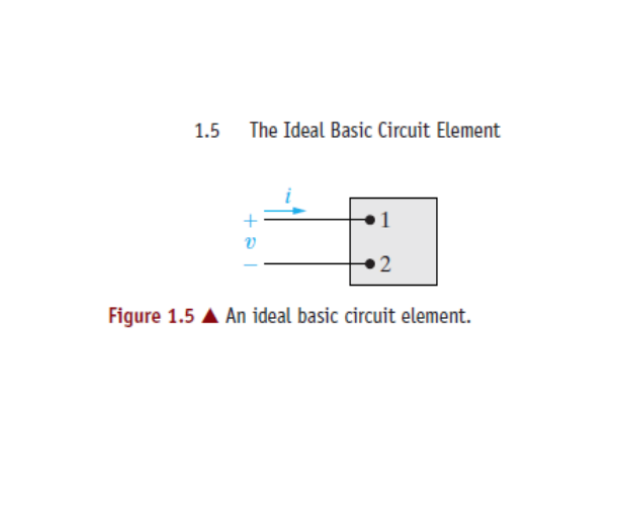 Solved 1.5 The Ideal Basic Circuit Element 20 Figure 1.5 A | Chegg.com