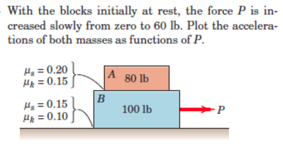 Solved With the blocks initially at rest, the force P is | Chegg.com