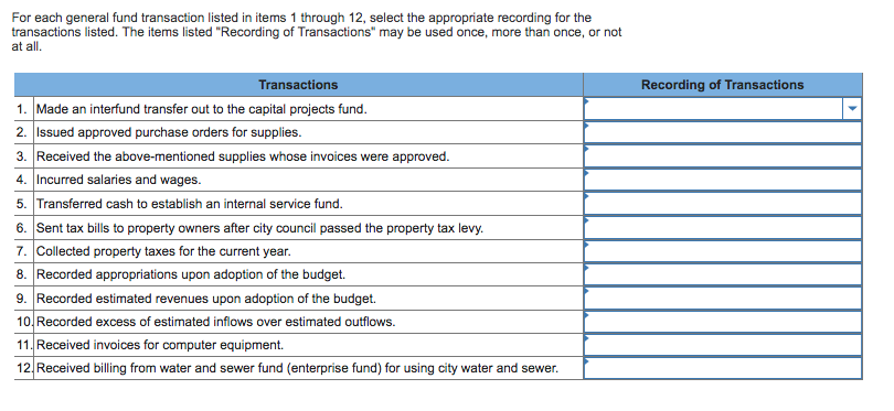 Solved For each general fund transaction listed in items 1 | Chegg.com