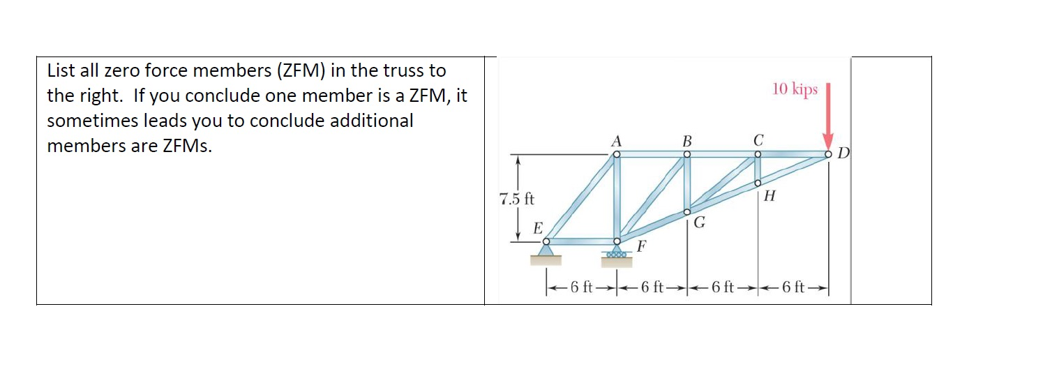 Solved List all zero force members (ZFM) ?n the truss to the | Chegg.com