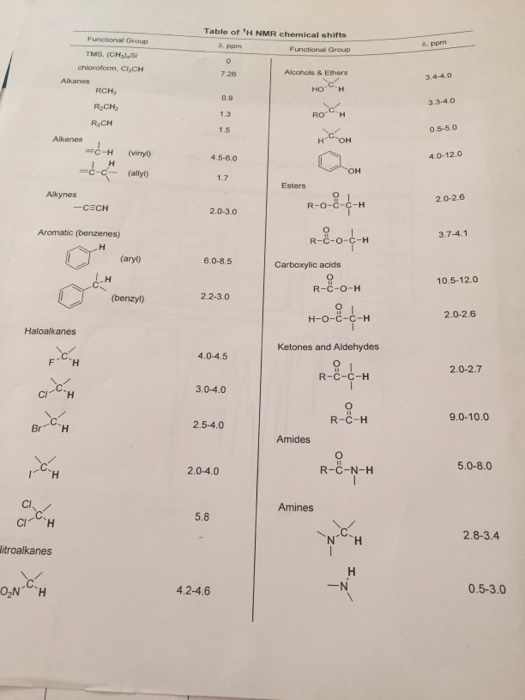 Solved Nmr Ochem 2 Question Answers Are Not Posted From
