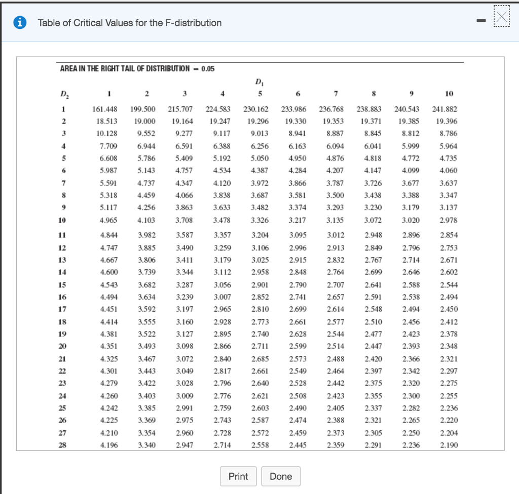 Solved More Info Block Sample 1 Sample 2 Sample 3 Sample 4 3 | Chegg.com
