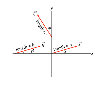 Solved Part C Find the components of the vector C with | Chegg.com