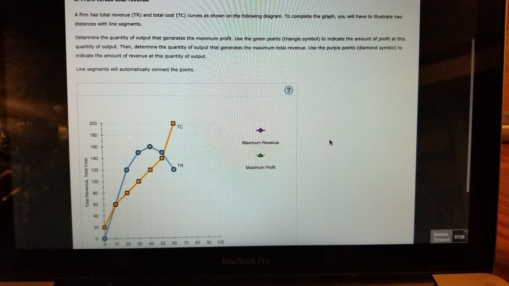 Solved A firm has total revenue (TR) and total cost (TC) | Chegg.com