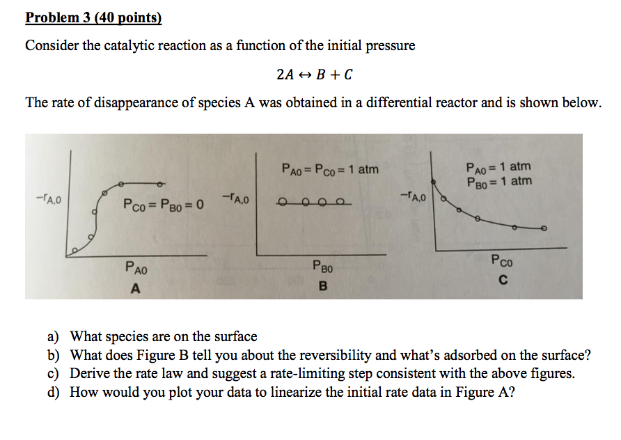 Solved Problem 3 (40 points) Consider the catalytic reaction | Chegg.com