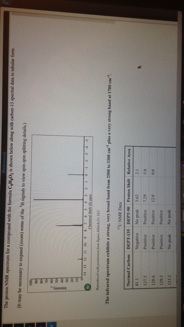 Solved The proton NMR spectrum for a compound with the | Chegg.com