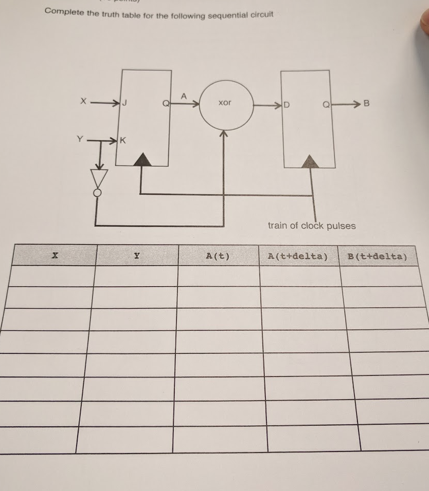 Solved Complete the truth table for the following sequential | Chegg.com