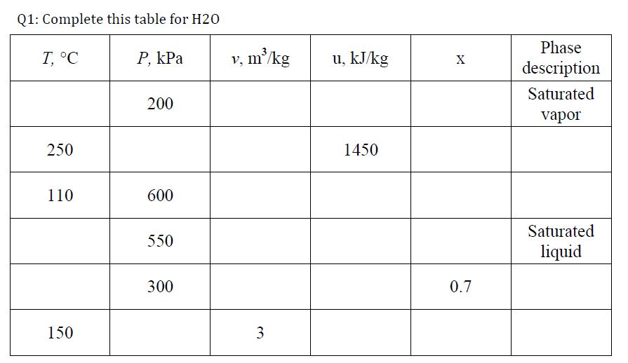 Solved Complete this table for H2O | Chegg.com