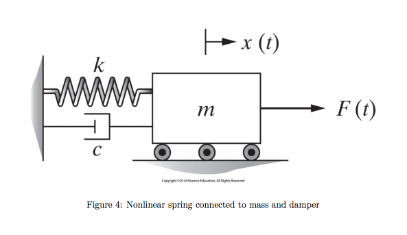 Solved Compute the response of the system of the | Chegg.com