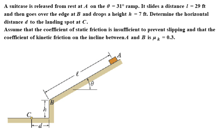 Solved A suitcase is released from rest at on the θ-31° | Chegg.com