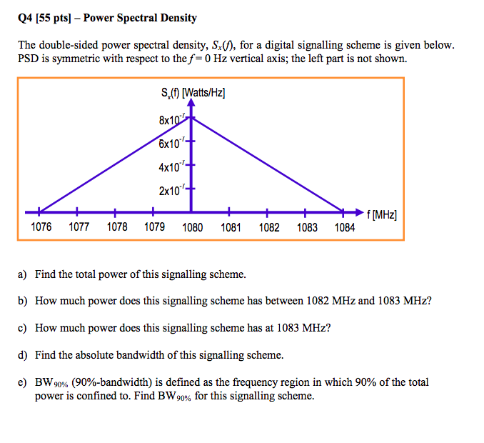 Solved Q4 155 pts] Power 1- Power Spectral The double-sided | Chegg.com