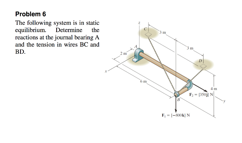 Solved The following system is in static equilibrium. | Chegg.com