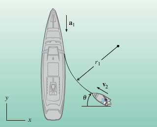After crossing the ocean current, the speedboat | Chegg.com