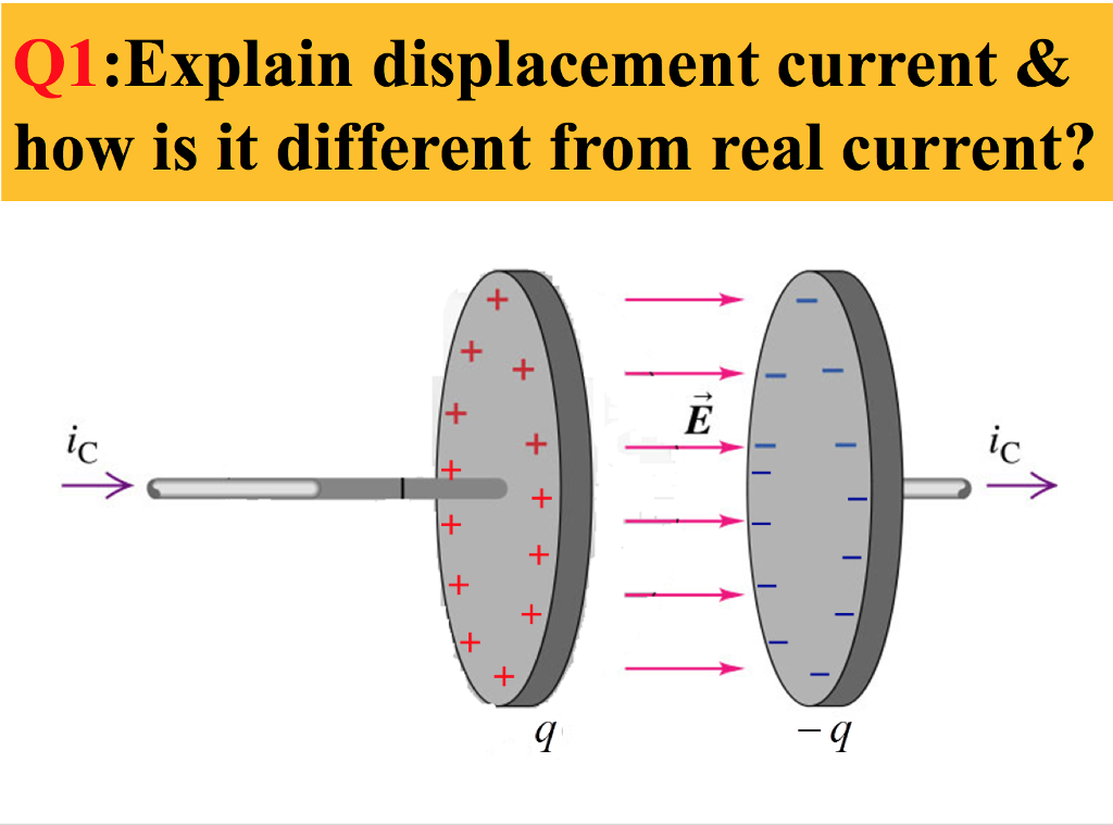 Solved Q1:Explain displacement current & how is it different | Chegg.com Solved Q1:Explain displacement current & how is it different | Chegg.com