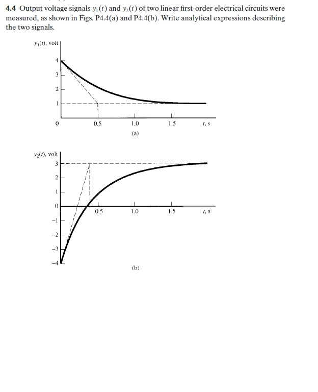 Solved Output voltage signals y_1(t) and y_2(t)of two linear | Chegg.com