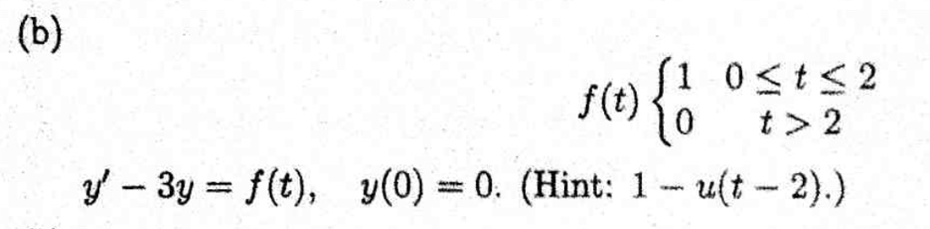 Solved 2. First find C(f). Then solve the ODE by Laplace | Chegg.com