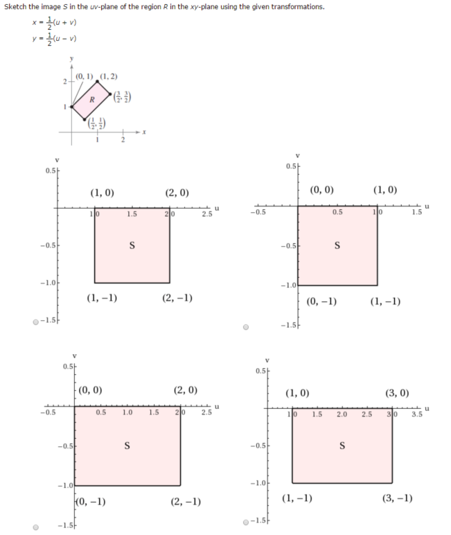 Solved Sketch the image S in the uv-plane of the region R in | Chegg.com