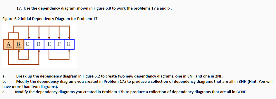 Solved Use the dependency diagram shown in Figure 6.8 to | Chegg.com