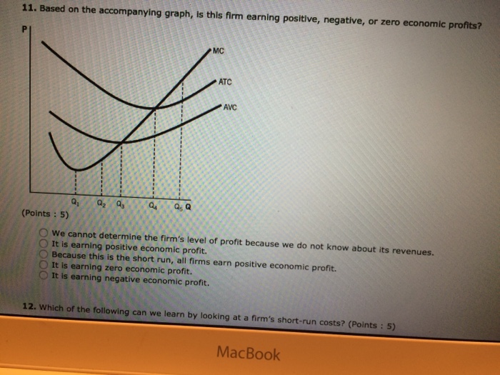 Solved Based on the accompanying graph, is this firm earning | Chegg.com Solved Based on the accompanying graph, is this firm earning | Chegg.com