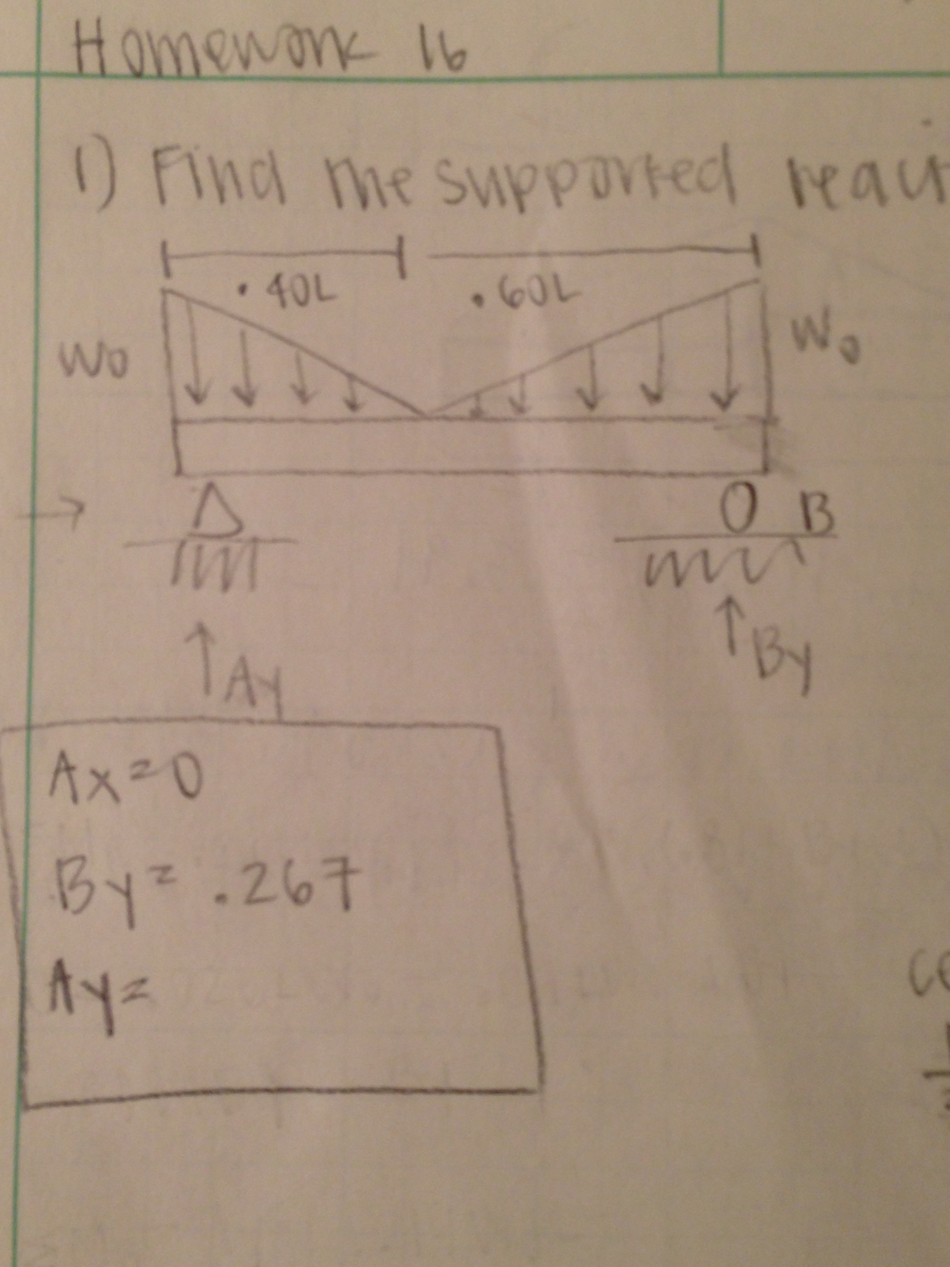 Solved Calculate the support reactions at A and | Chegg.com