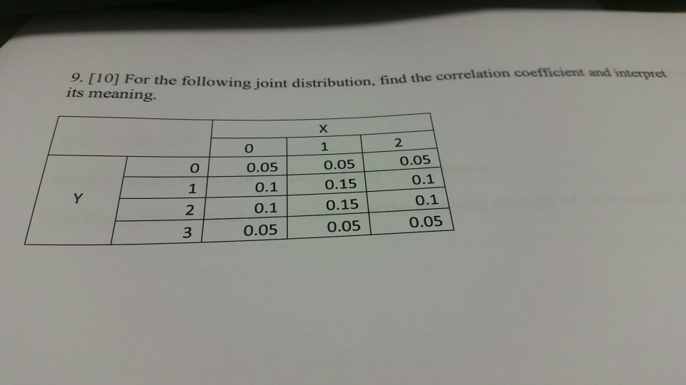 9. [10] For the foll its meaning. owing joint | Chegg.com