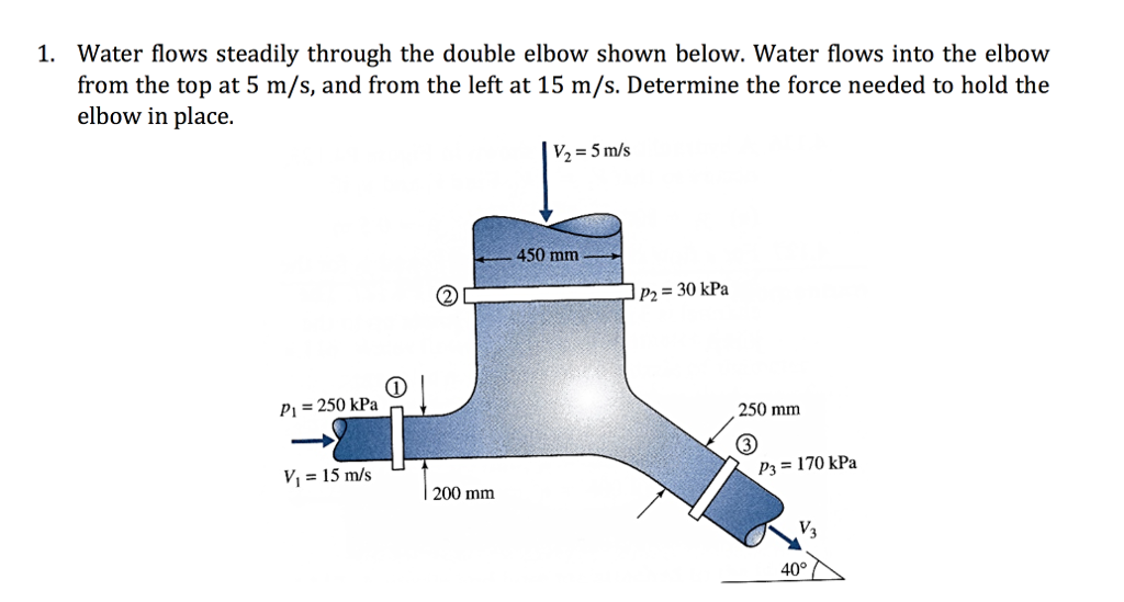 Solved 1. Water flows steadily through the double elbow | Chegg.com Solved 1. Water flows steadily through the double elbow | Chegg.com