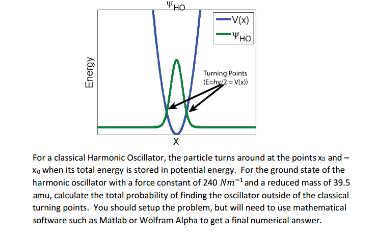 Solved For a classical Harmonic Oscillator, the particle | Chegg.com