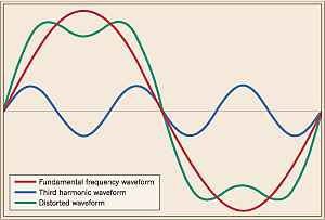 design a LC filter for PWM mitigation system in | Chegg.com