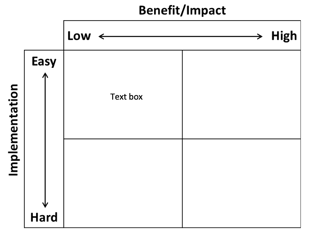 PICK Charts The tools practiced in this workshop | Chegg.com