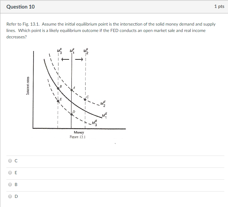 Solved Refer to Fig. 13.1. Assume the initial equilibrium | Chegg.com