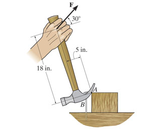 Solved The handle of the hammer is subjected to the force of | Chegg.com
