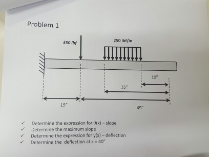 Solved Problem 1 250 lbf/in 350 lbf 35' Determine the | Chegg.com