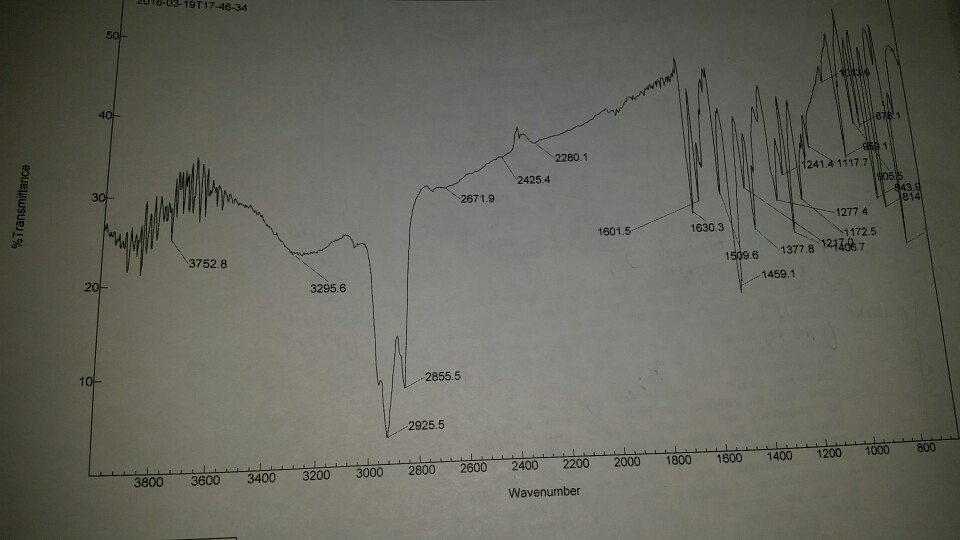 Solved What phenol is this based on this Infrared Spectrum | Chegg.com