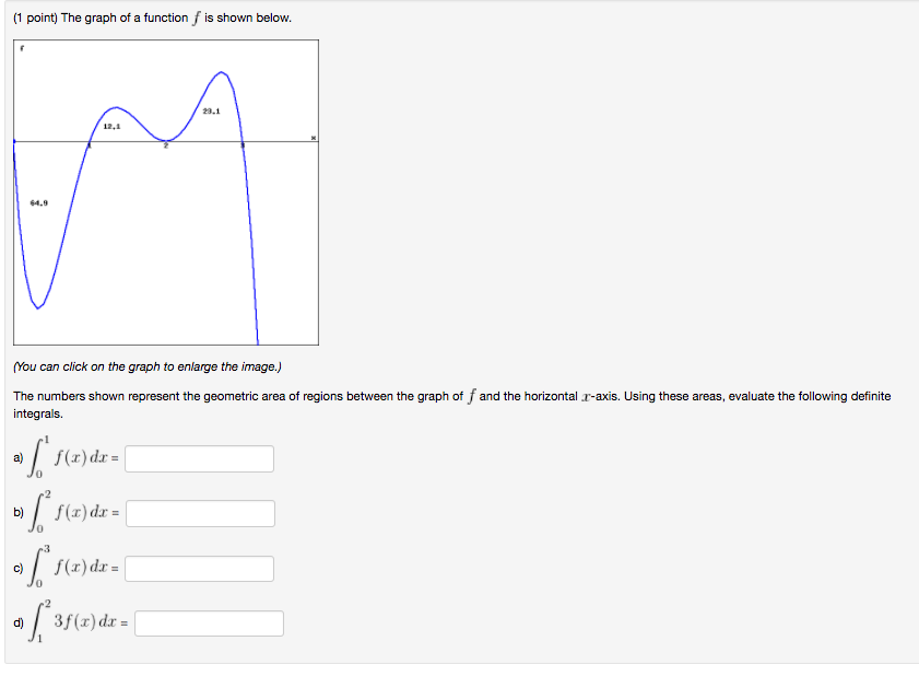 Solved The graph of a function integral is shown below. | Chegg.com