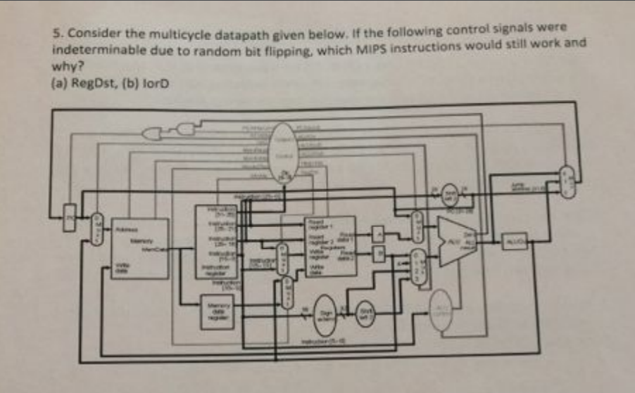 5. Consider the multicycle datapath given below. If | Chegg.com
