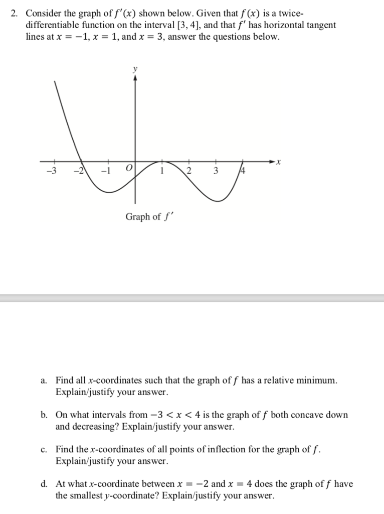 Solved Consider the graph of f'(x) shown below. Given that | Chegg.com