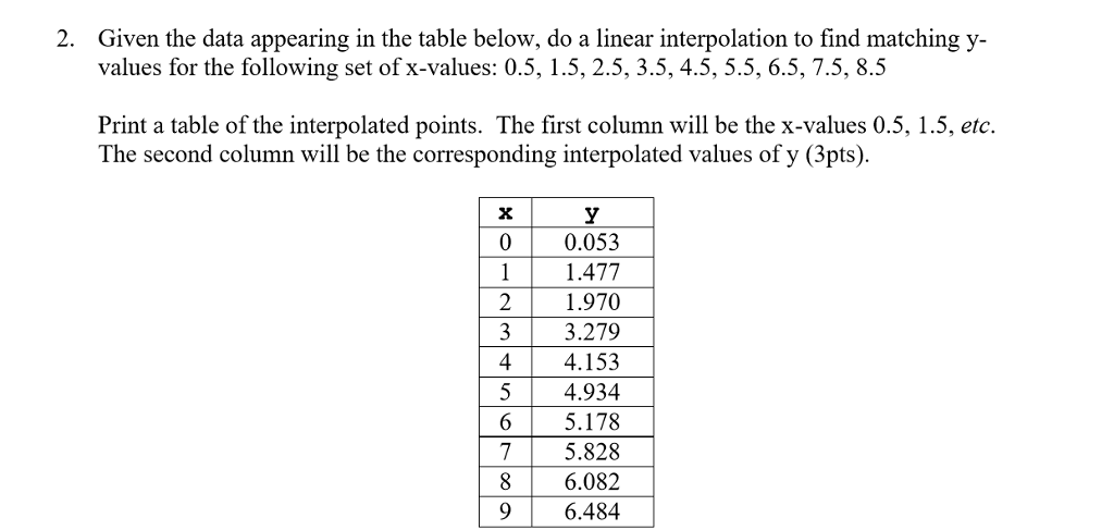 Solved 2. Given the data appearing in the table below, do a | Chegg.com