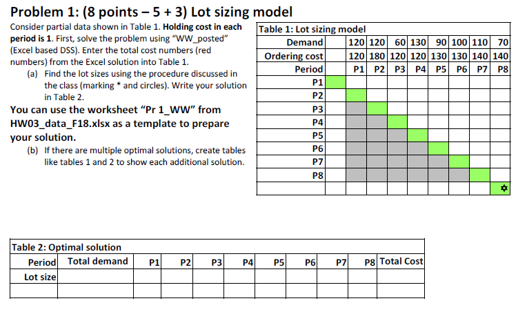 Problem 1: (8 points -5 + 3) Lot sizing model | Chegg.com