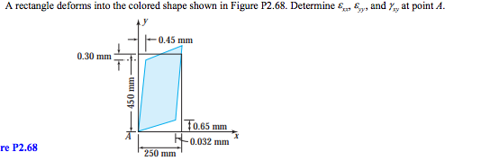 Solved A rectangle deforms into the colored shape shown in | Chegg.com