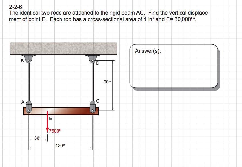 Solved The identical two rods are attached to the rigid beam | Chegg.com