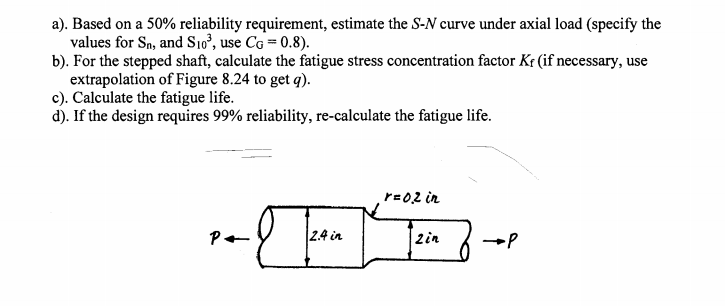 Mechanics of machine components design | Chegg.com