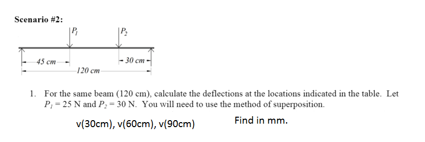 Solved For the same beam (120 cm), calculate the deflections | Chegg.com