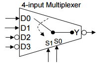 Solved Draw a TRUTH TABLE for the 4-input multiplexer (six | Chegg.com