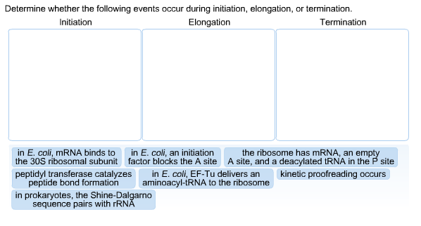 Determine whether the following events occur during | Chegg.com
